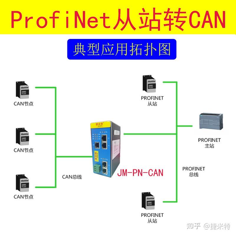 Profinet网关CAN转PN通讯协议特点 - 知乎