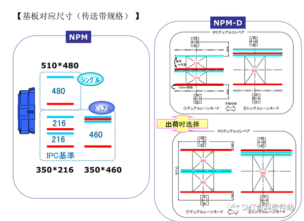 NPM-W 贴片机基本操作 - 知乎