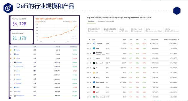 DeFi从入门到精通 看这篇就够了 - 知乎