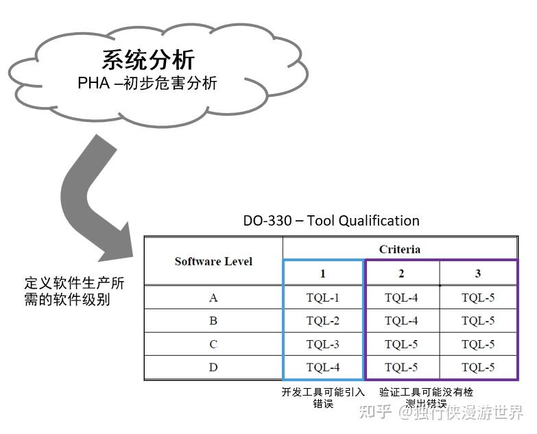 DO-178C中软件工具鉴定对比：Simulink和SCADA - 知乎