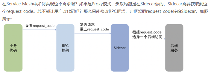 云原生微服务治理技术朝无代理架构的演进之路 - 知乎