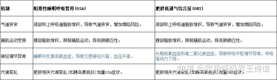 肥胖、OSA和OHS：科学减重的多学科视角 - 知乎