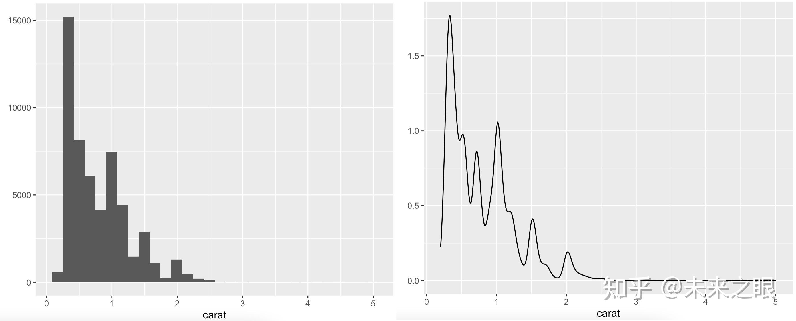 ggplot2中的qplot简介 - 知乎