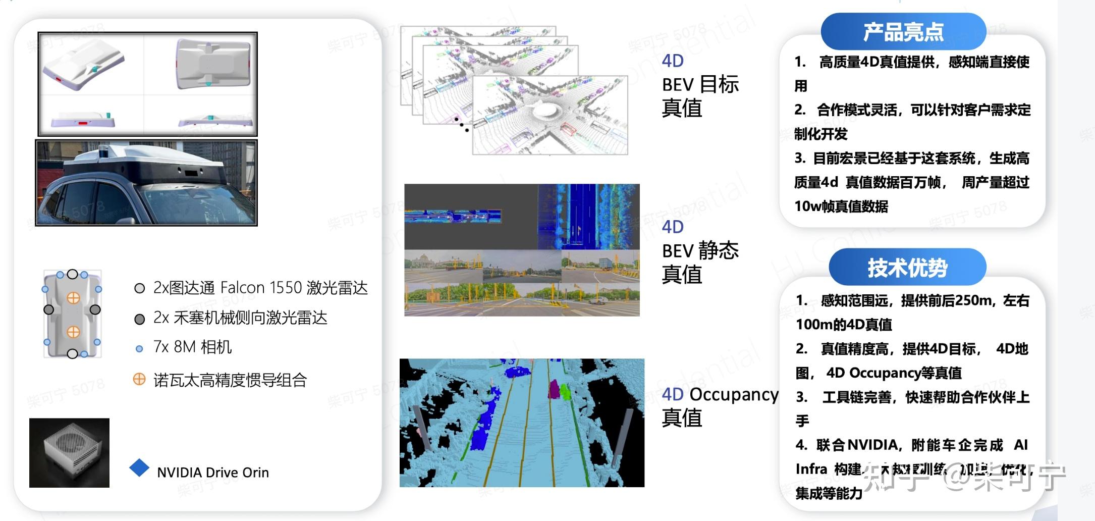 3D Occupancy 探索V1.0 - 知乎