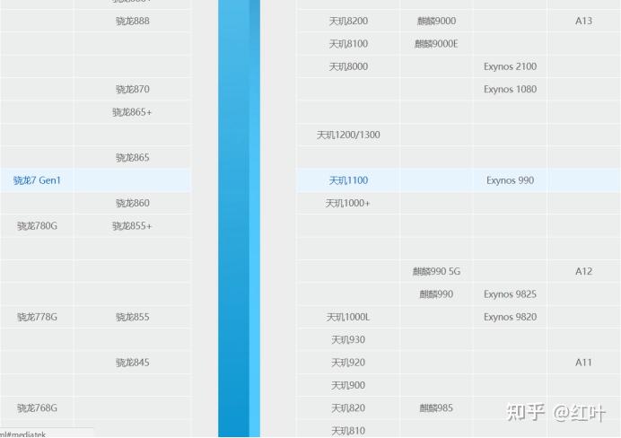 2023年红米note10pro落后吗？