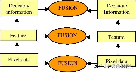 这可能是「多模态机器学习」最通俗易懂的介绍 - 知乎