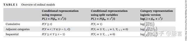 Notes_Rank consistent ordinal regression for neural networks with ...