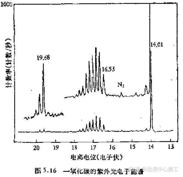 干货丨紫外光电子能谱（UPS）分析与应用 - 知乎