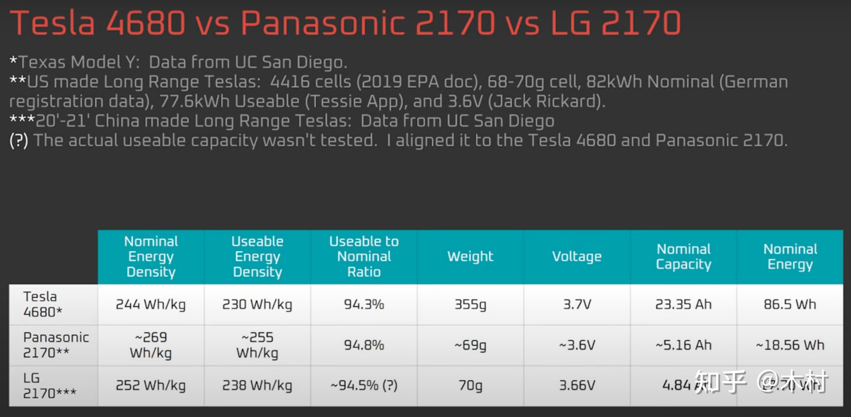 Model Y 4680电芯拆解信息-2 - 知乎