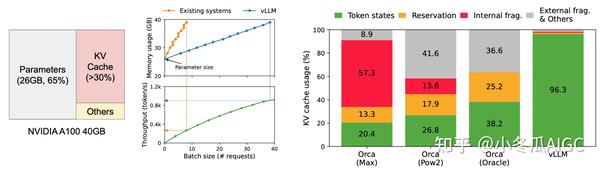 【手撕LLM-KVCache】显存刺客的前世今生--文末含代码 - 知乎