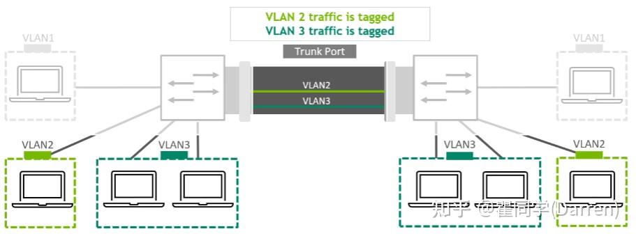 NCP-AIN Spectrum-X Cumulus Linux 数据链路层特性 - 知乎