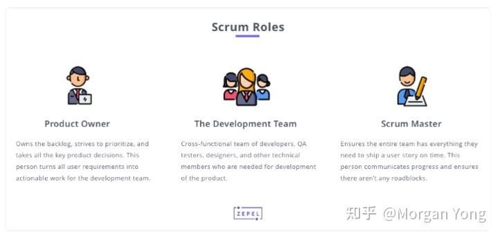 如何召开 Scrum 会议 - 知乎
