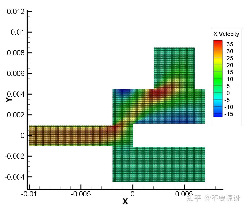 计算止回阀流场的二维FTLE（拉格朗日拟序结构） - 知乎