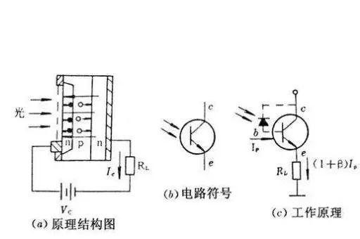 光敏二极管与光敏三极管各自特点以及工作原理、应用电路 知乎