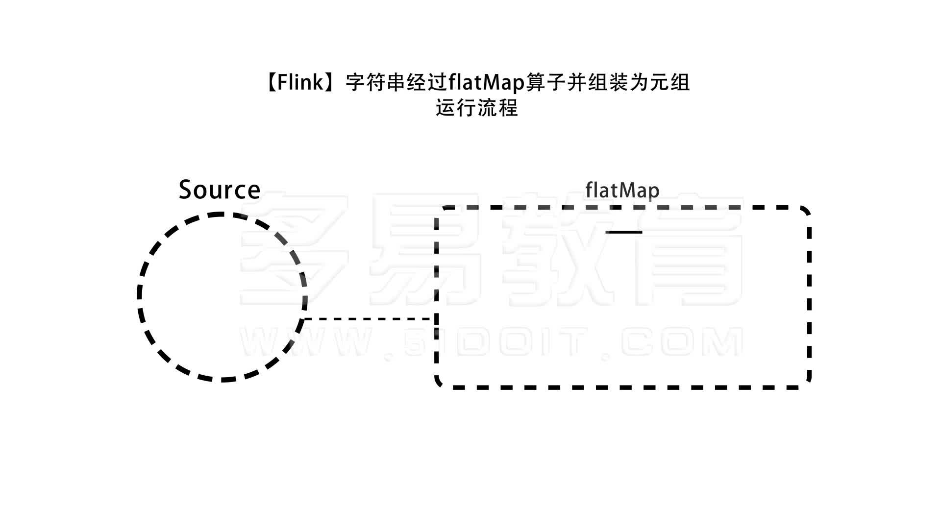 03-快学Flink--flatMap算子 - 知乎