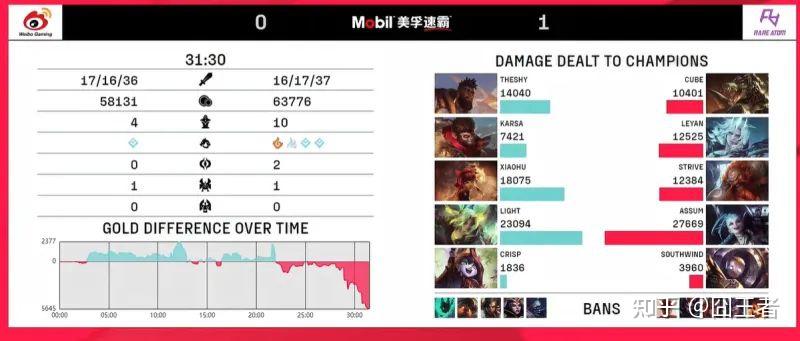 季后赛即将开赛！WBG鏖战三局战胜RA，稳住第四名！ - 知乎