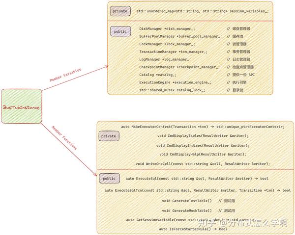 CMU15445课程项目BusTub查询引擎解析 - 知乎