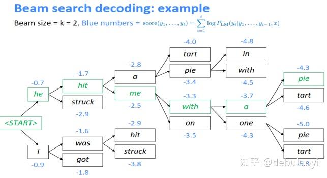 基于神经机器翻译(NMT)的语法纠错算法 - 知乎