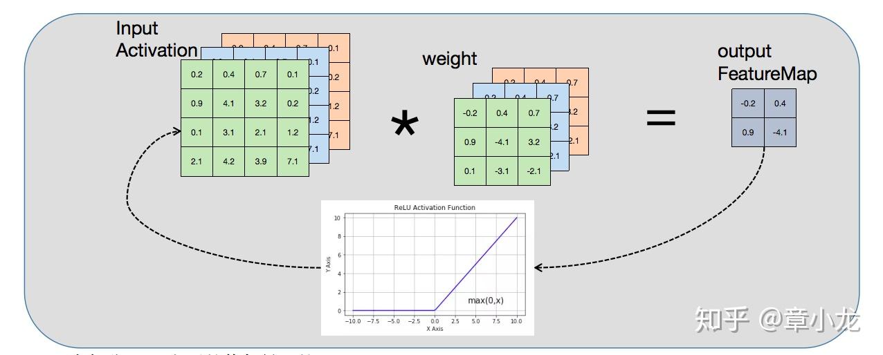 Int8量化 - python实现以及代码分析（二） - 知乎