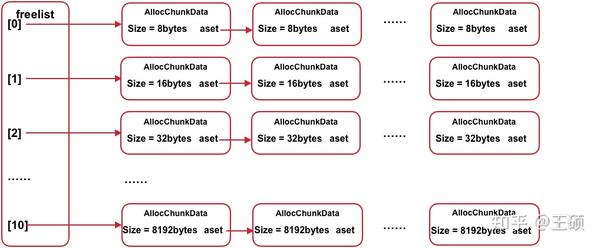 图解PostgreSQL--MemoryContext(1) - 知乎