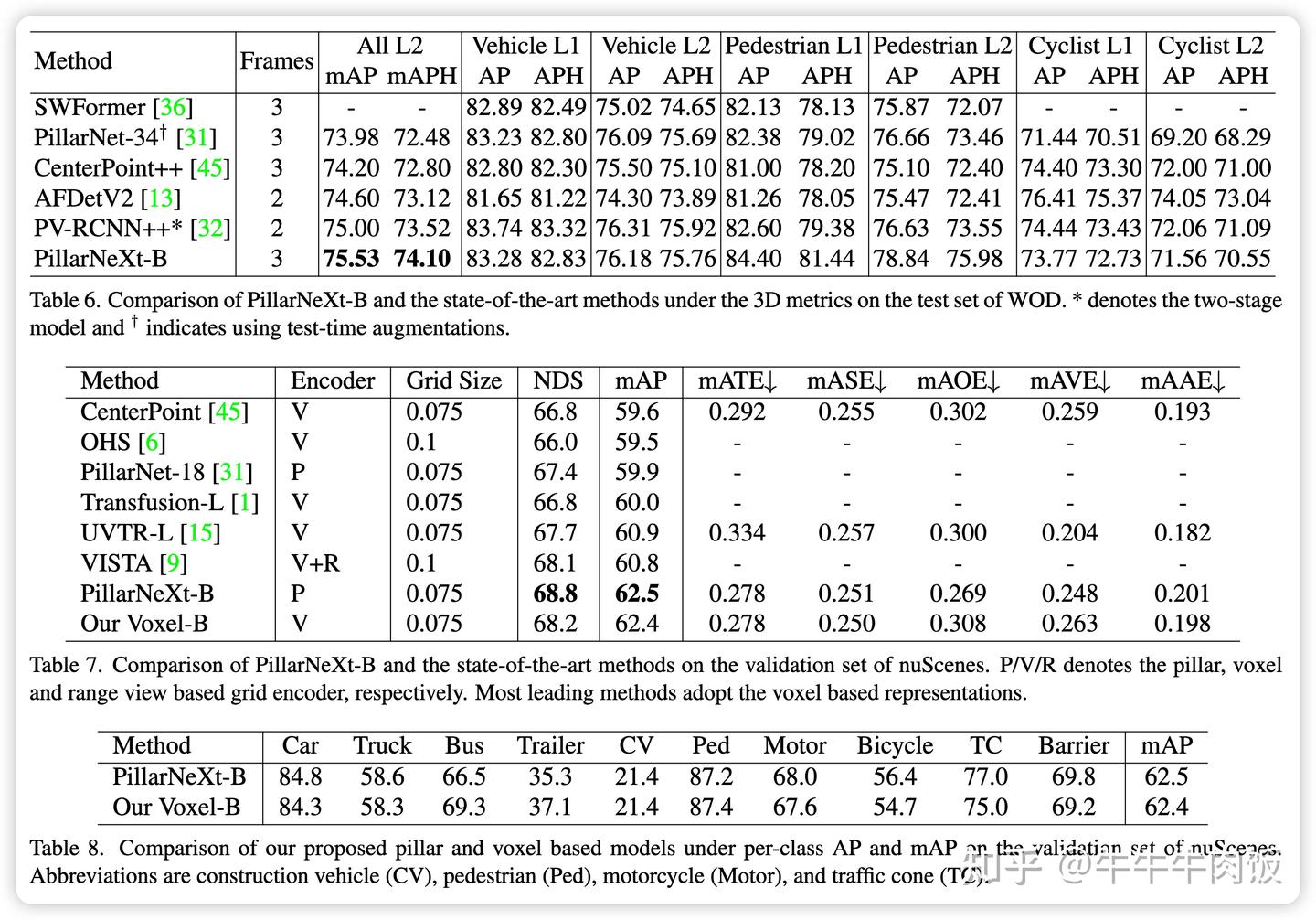 万字总结2023 3d Detection汇总来了（lidar 模型结构篇） 知乎