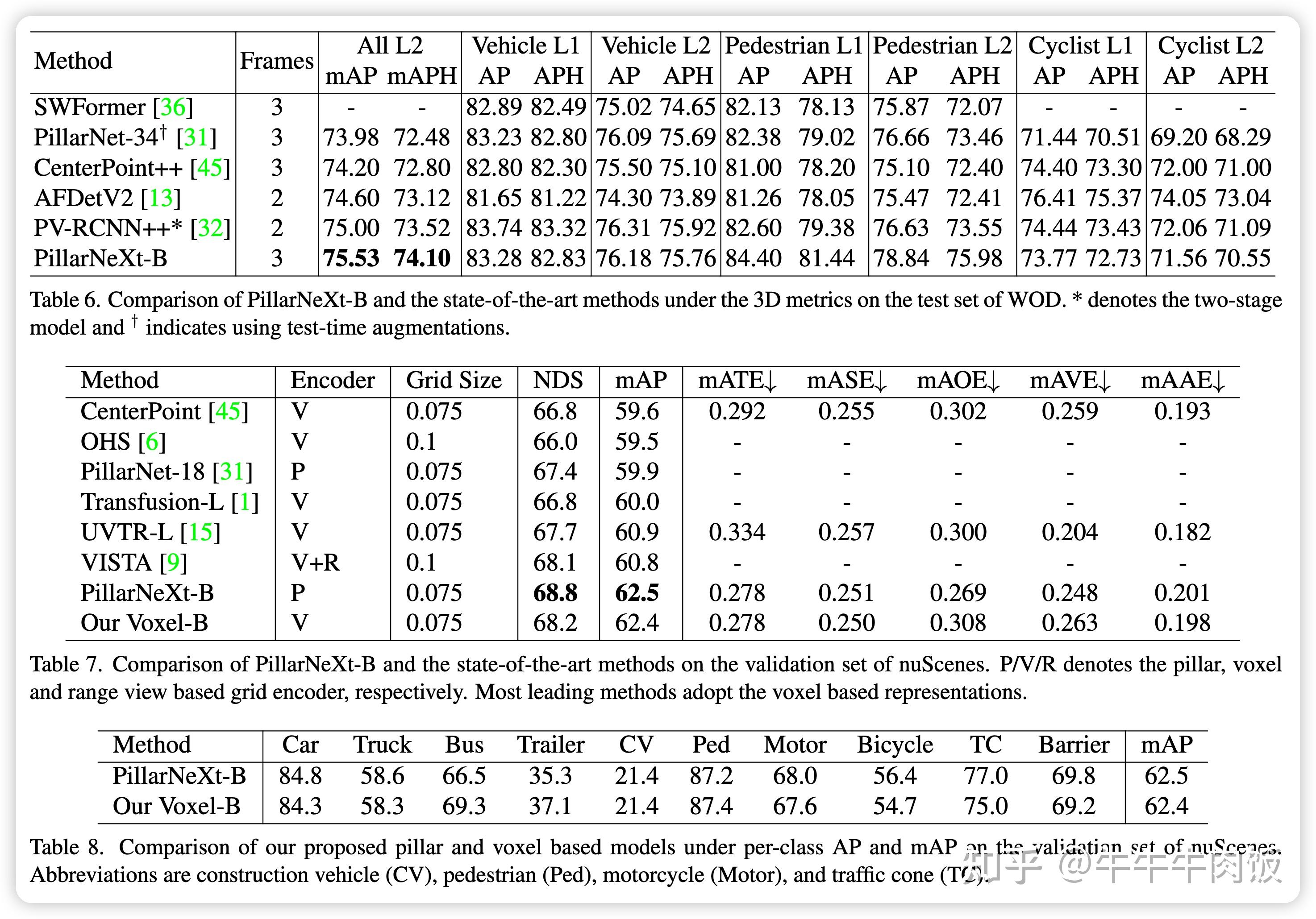 万字总结2023 3D Detection汇总来了（Lidar 模型结构篇） - 知乎