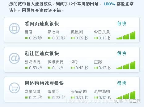 IPv6介绍-DNS配置-实验对比 - 知乎