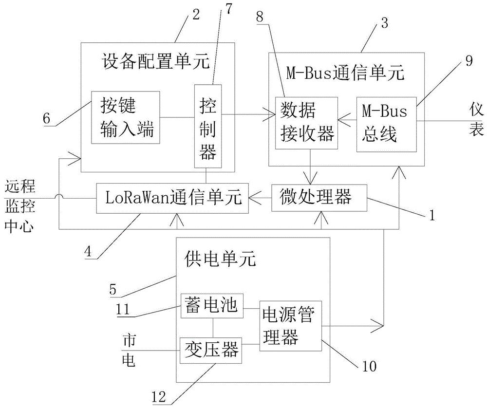 LoRaWan的M-Bus数据采集模块的制作方法 - 知乎