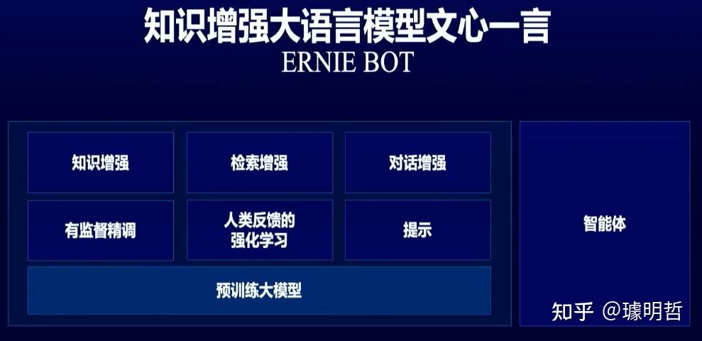 BAAI 2024 智源大会 大模型技术演进总结 - 智源社区