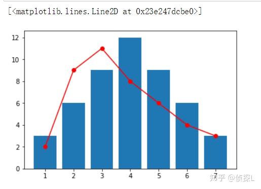 Python绘图库——matplotlib及seaborn使用（入门篇2） 知乎