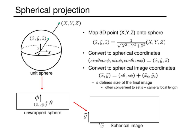 Understanding Map Projection - 知乎