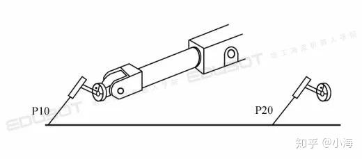 ABB知识点23 | 运动指令—— MoveL - 知乎