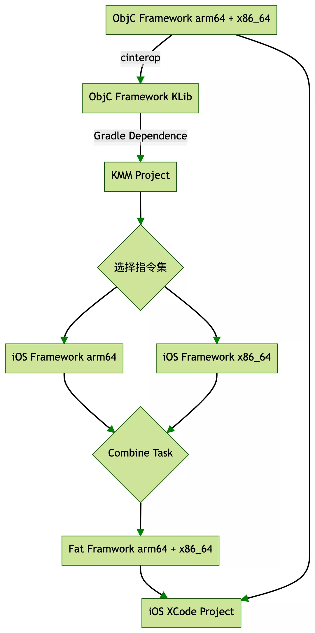 携程机票 App KMM 跨端生产实践 - 知乎