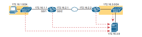 SNMP与Syslog：网络管理技术中的角色差异解析 - 知乎