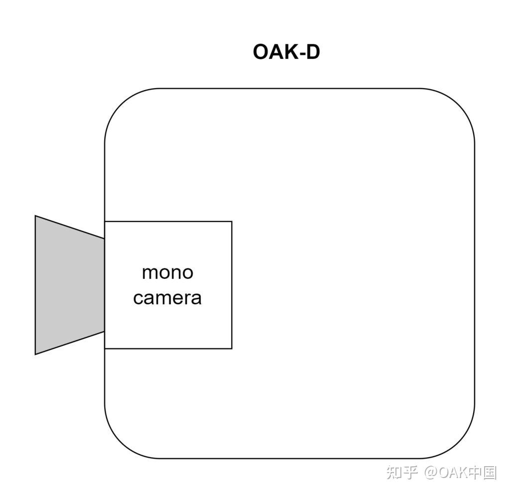 OpenCV CEO教你用OAK（一）：OAK和DepthAI入门 - 知乎