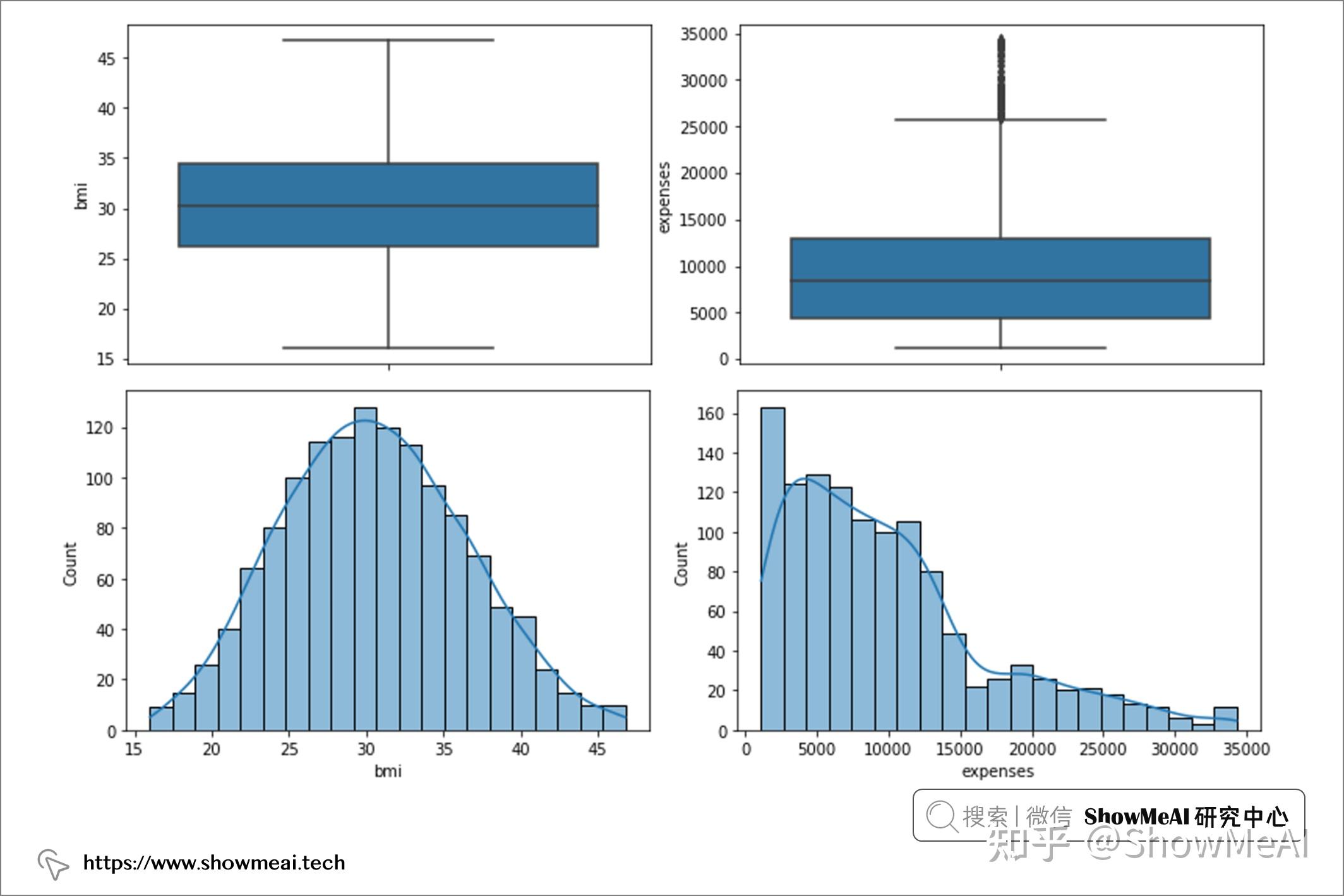 异常值检测！最佳统计方法实践（代码实现）！⛵ - 知乎