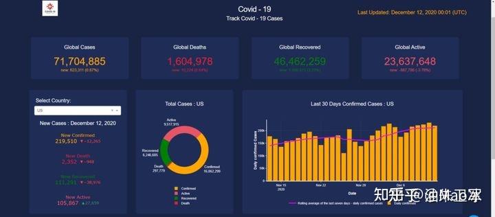 Python Dash 一个可以玩转AI的可视化利器 - 知乎