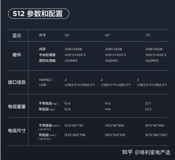 TCL S12全尺寸新春换新价！85寸7499即可入手！75寸S12仅需4699！65S12到手价3599！55寸的S12到手2000出头！（京东自营直发，全新正品联保） - 知乎