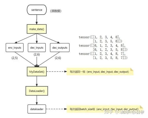 Transformer的最简洁pytorch实现 - 知乎