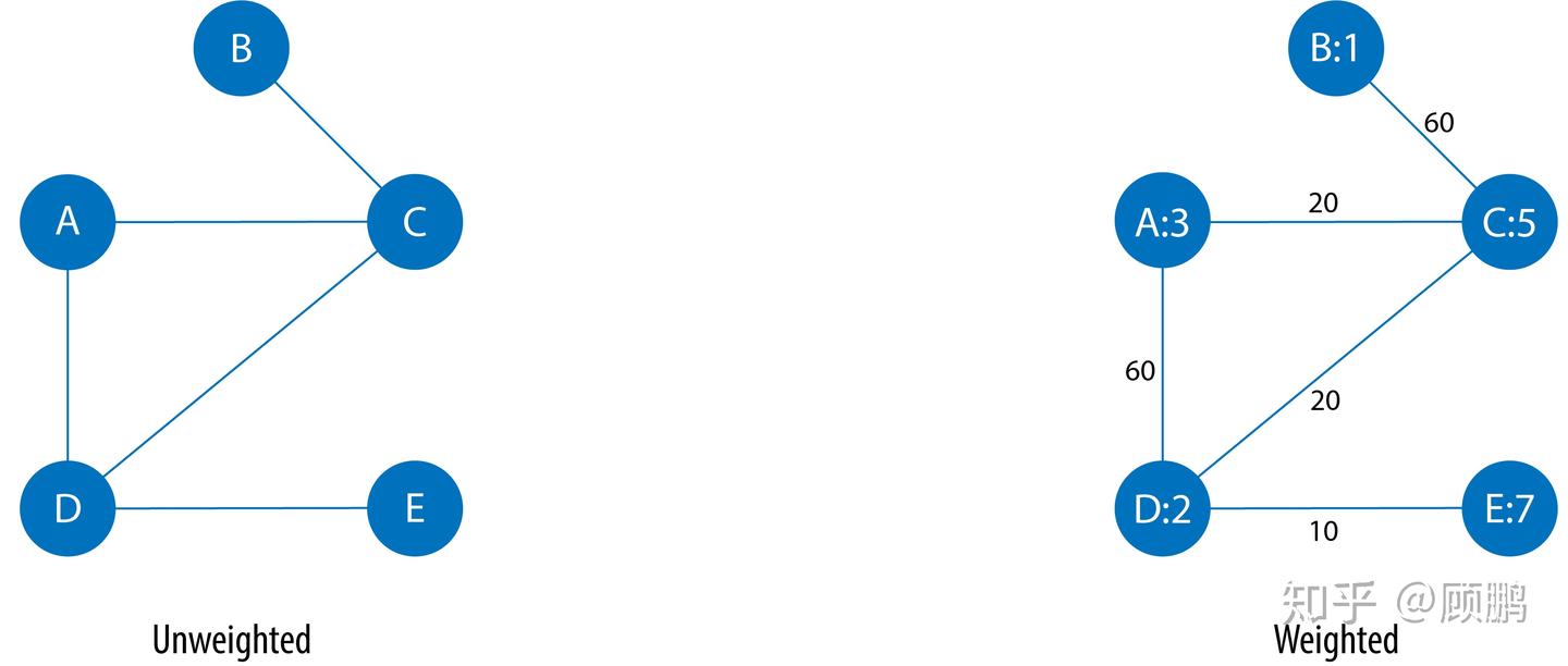 图算法：概览 - 知乎