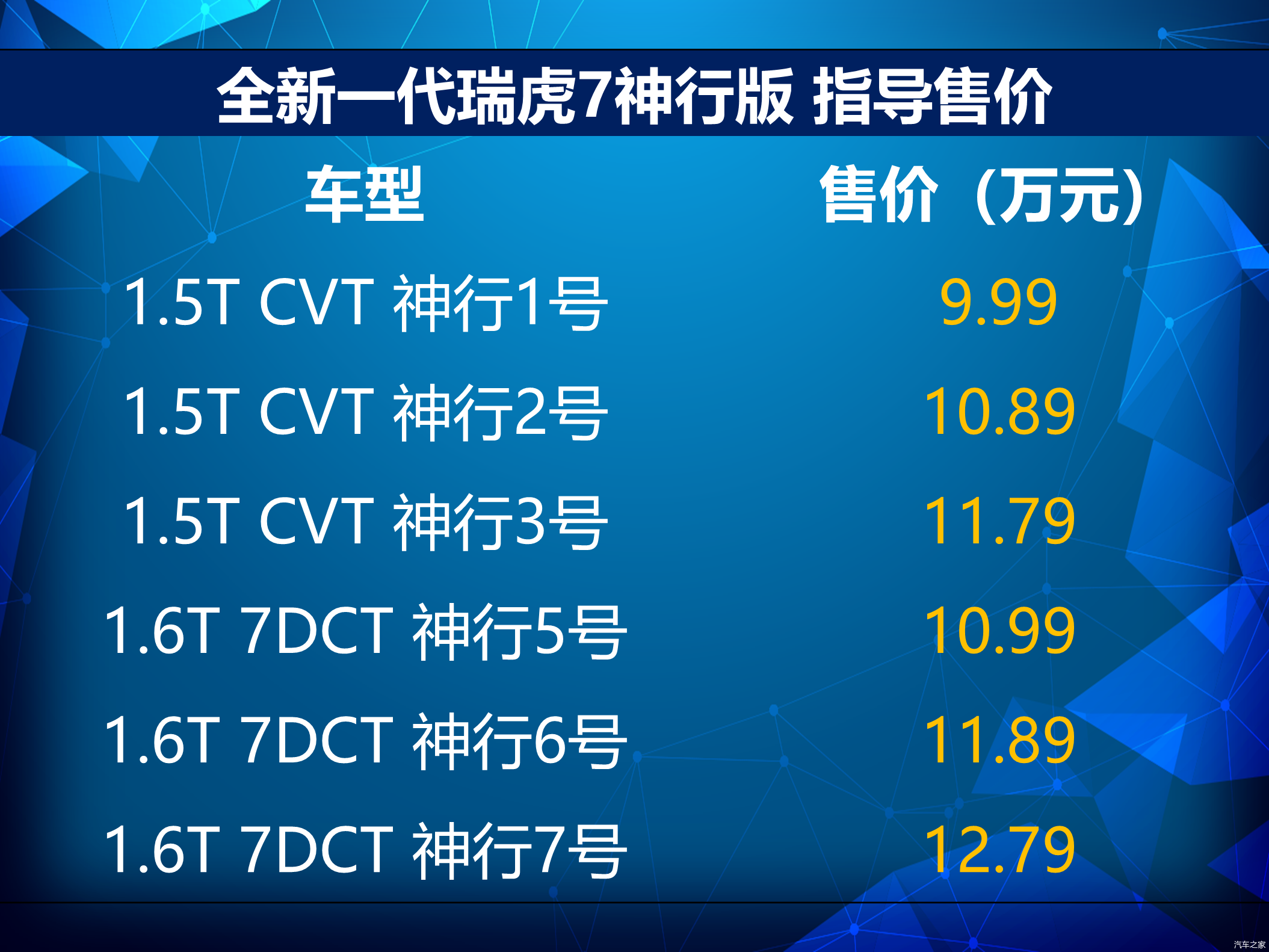 磨砺中优化提升 推荐神行3和6号车型 解读2020款奇瑞瑞虎7神行版 - 知乎