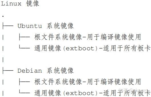 RK356X 鲁班猫系统搭建笔记 - 知乎