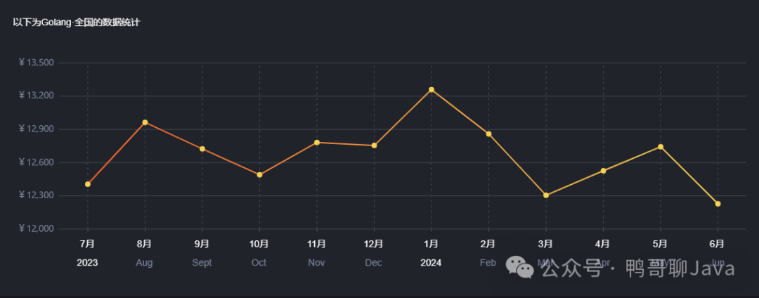2024年程序员各岗位薪资待遇汇总（7月最新） - 知乎