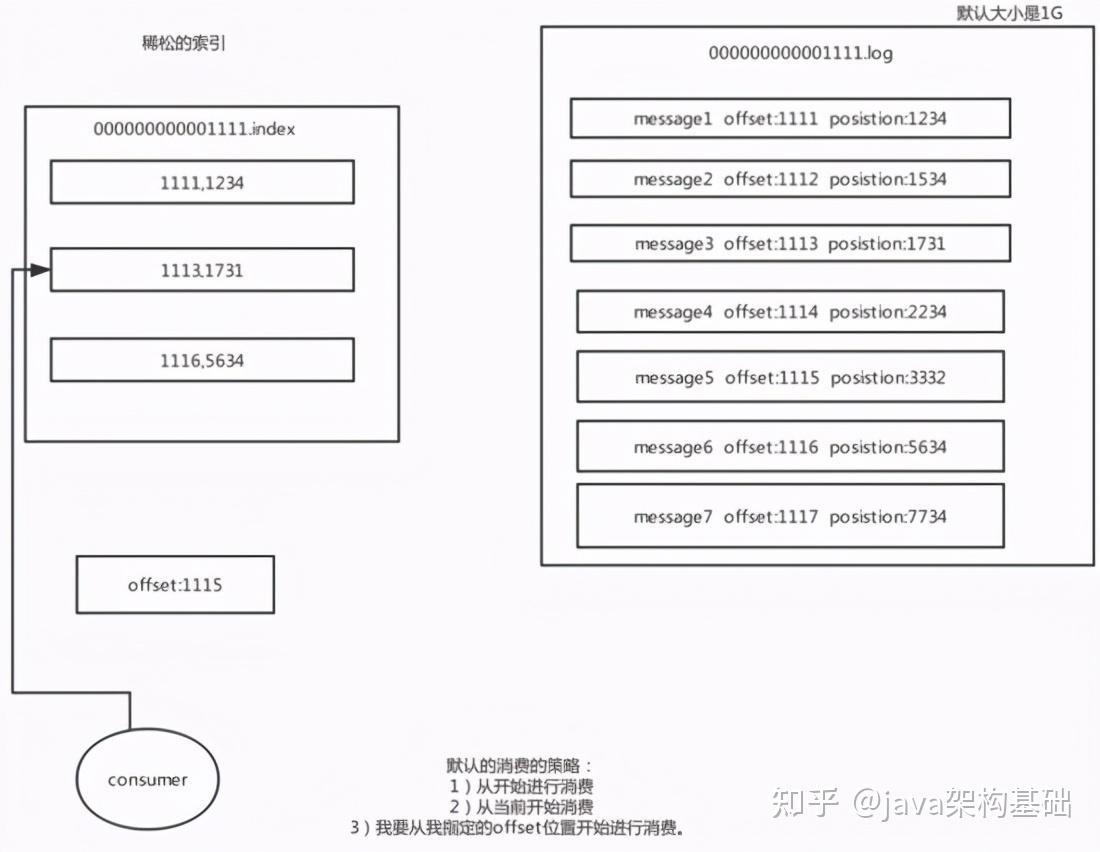 想完全弄懂kafka？看这篇就够了 - 知乎