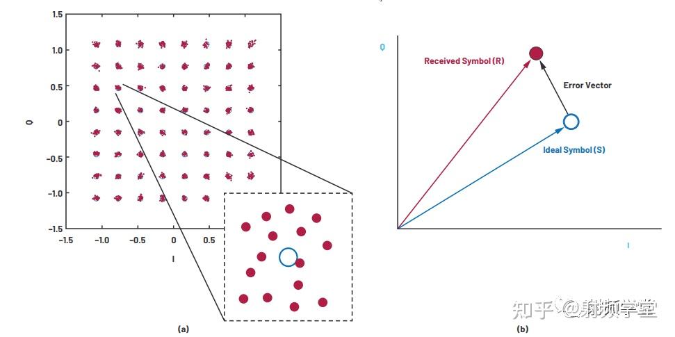 什么是EVM？ - 知乎