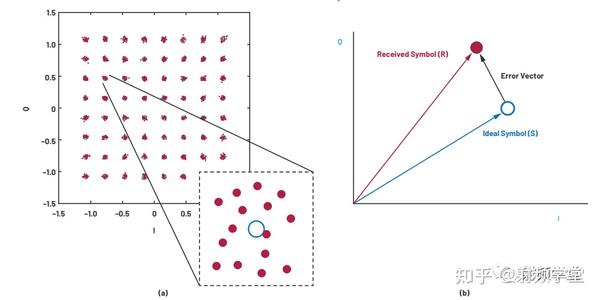 什么是EVM？ - 知乎