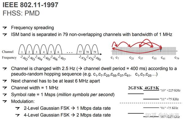 802.11协议精读30：IEEE 802.11-1997 - 知乎