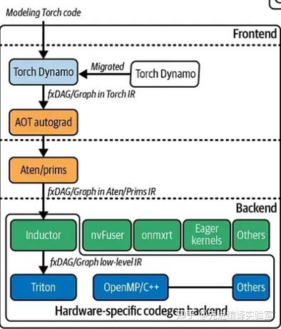 OpenAI Triton分享：Triton概述 - 知乎