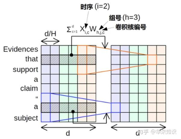 Transformer 是 CNN 是 GNN 是 RNN ? - 知乎