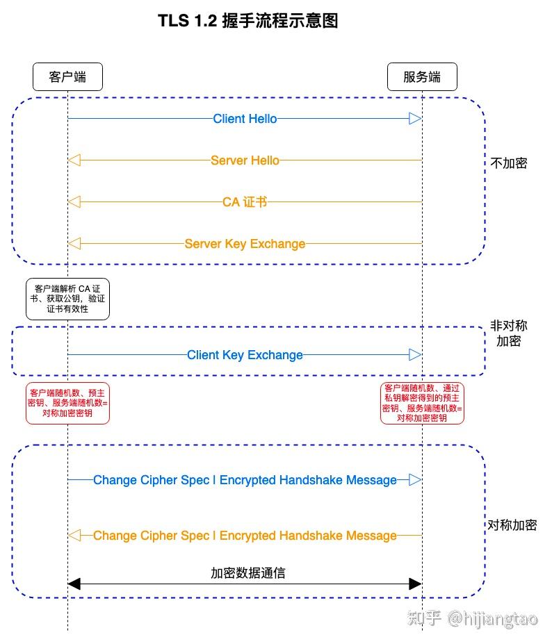 网络安全科普：详解 HTTPS 与 TLS - 知乎